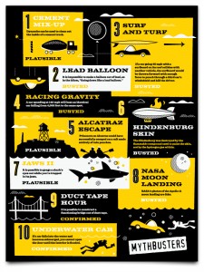 Mythbusters Poster « Mattson Creative
